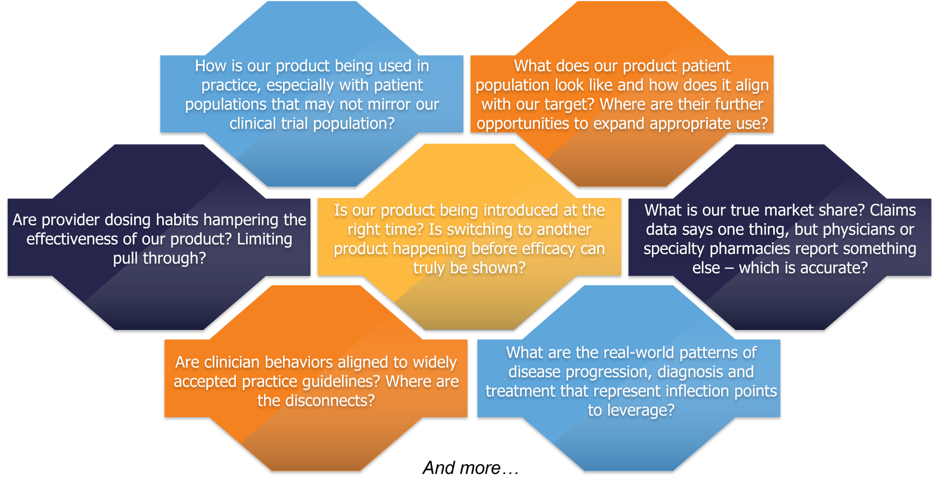 Patient Chart Review: Real-world Patient Data That Connects The Dots ...