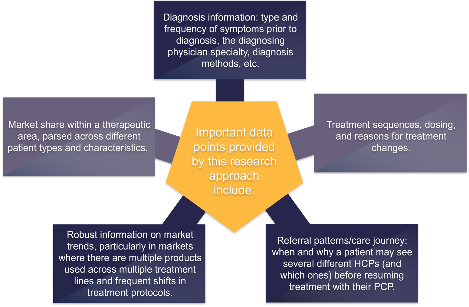 Patient Chart Review: Real-world Patient Data That Connects The Dots ...