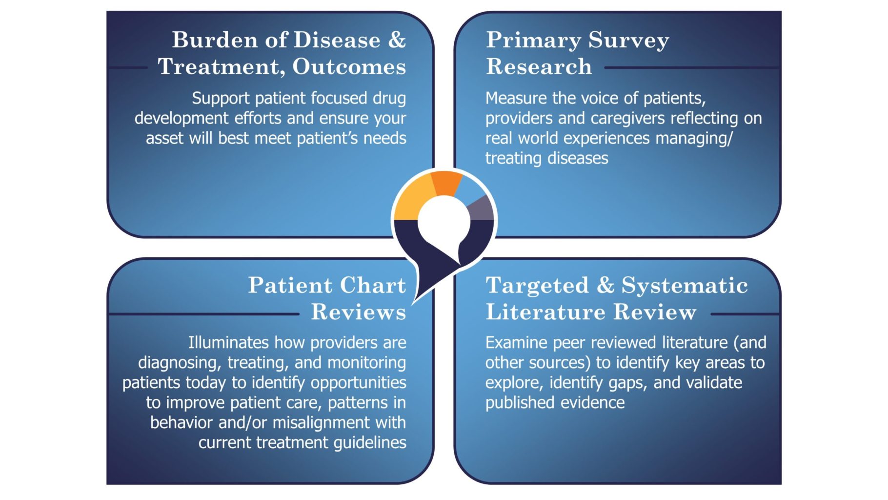 Harnessing Real World Evidence to Transform Healthcare Insights - KJT Group